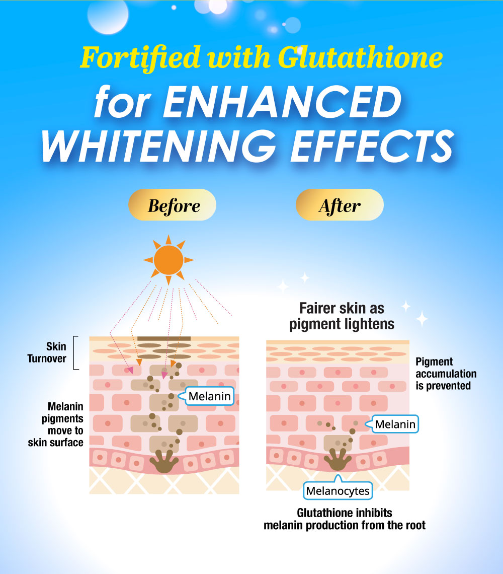 [2 Packs] AFC Collagen White Beauty with Glutathione for Skin Whitening ...