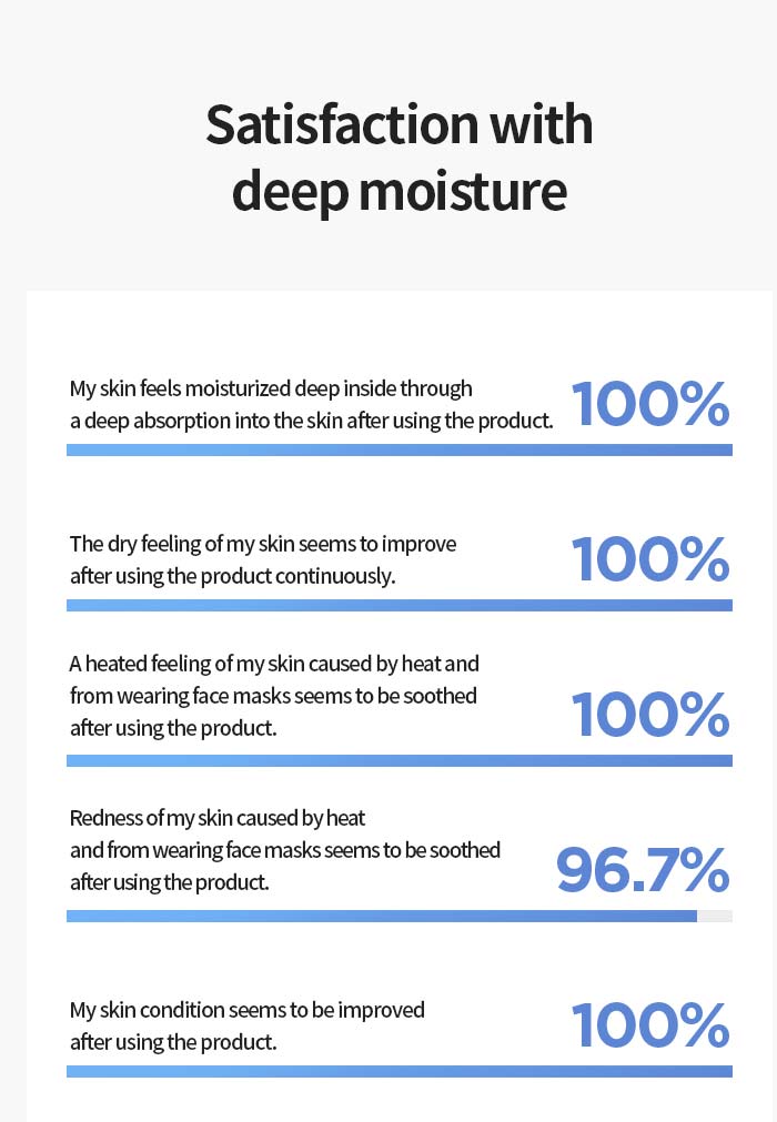 AESTURA ATOBARRIER365 Hydro Soothing Cream with Ceramide | Lightweight ...