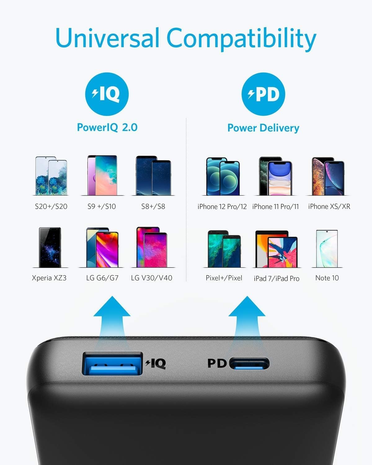 Anker A1287 (PowerCore Essential 20K PD) Portable Charger USB-C Power ...