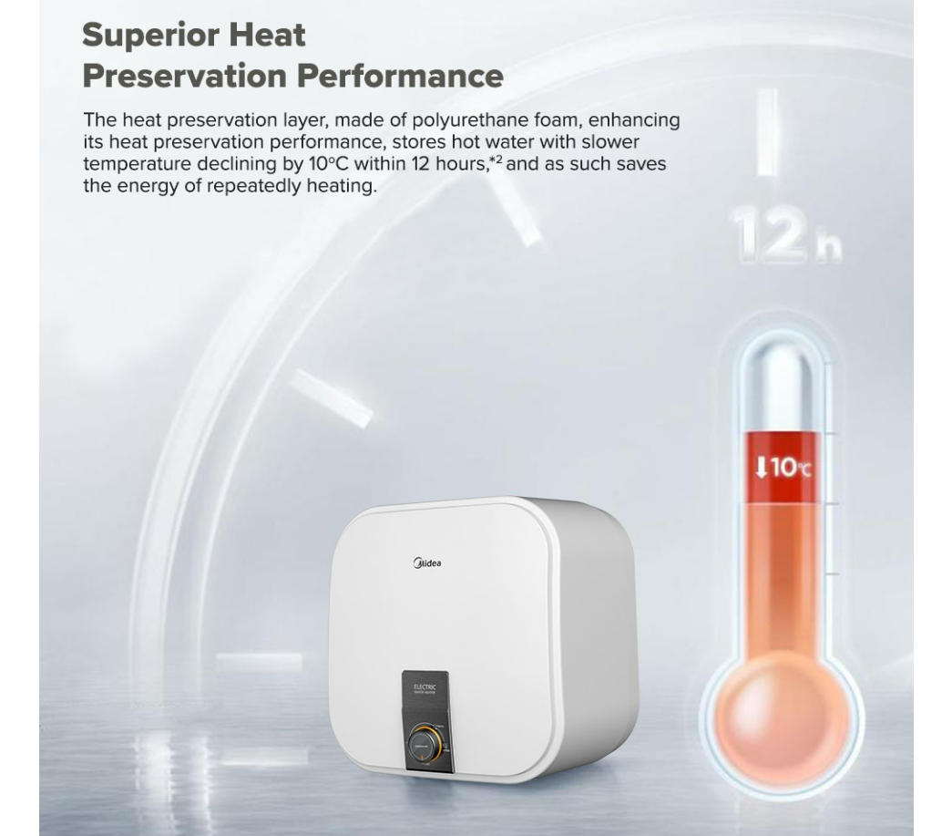 MIDEA D15-25VI 15L & D30-25VI 30L WHITE ELECTRIC STORAGE HEATER - 1 ...