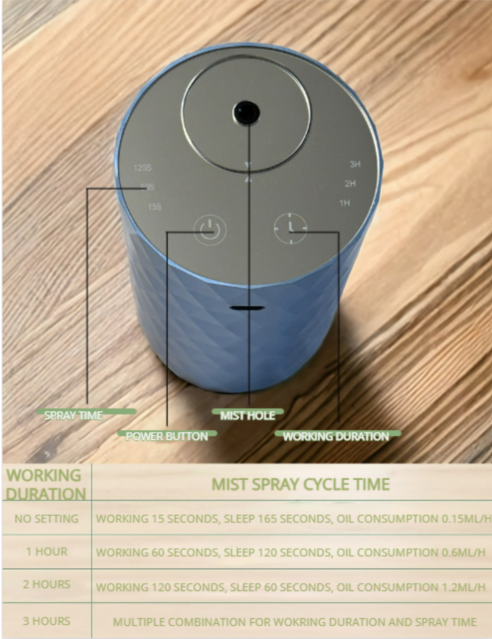 Forleaf Car Diffuser Waterless Aroma Nebulizer Essential Oil USB ...