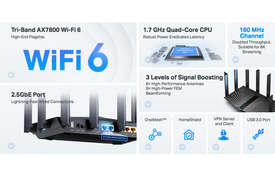 TP-Link Archer AX95 AX7800 Tri-Band 8-Stream Wi-Fi 6 Router (3 years ...