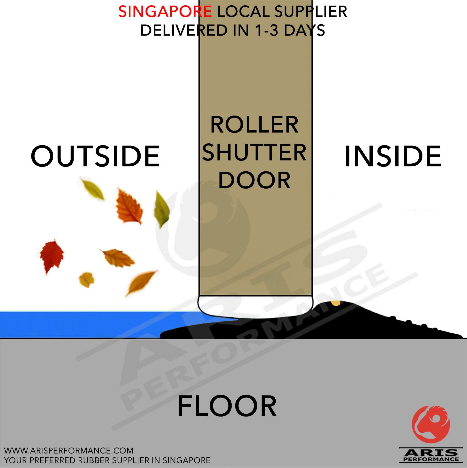 Roller Shutter Door Seal, Garage Door Threshold, Shutter Door Bottom Seal, Waterproof Rubber ...