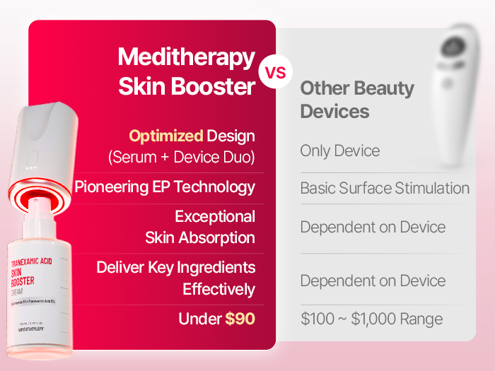 [MEDITHERAPY] Tranexamic Acid Skin Booster Cream 100ml/ Pigmentation ...