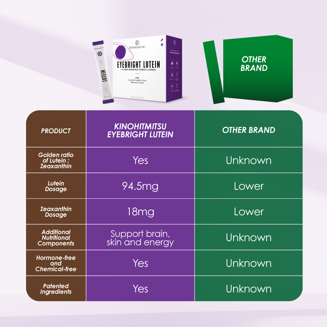 Kinohimitsu EyeBright Lutein With DHA & Lycopene Advanced Eye Care ...