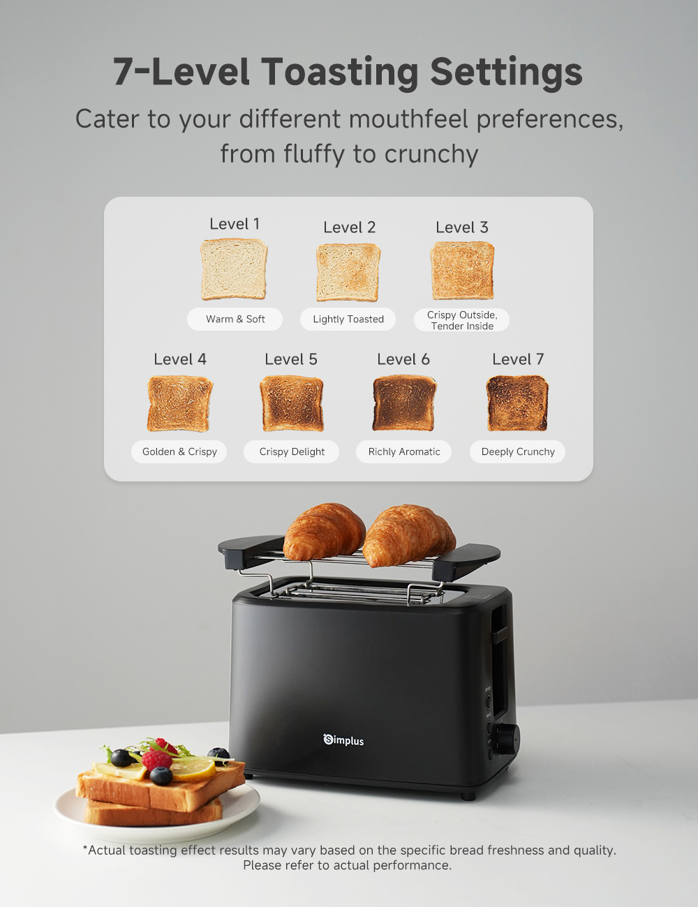 Simplus Toaster | 700W High Power | 7-Level Toasting Settings | 2 ...