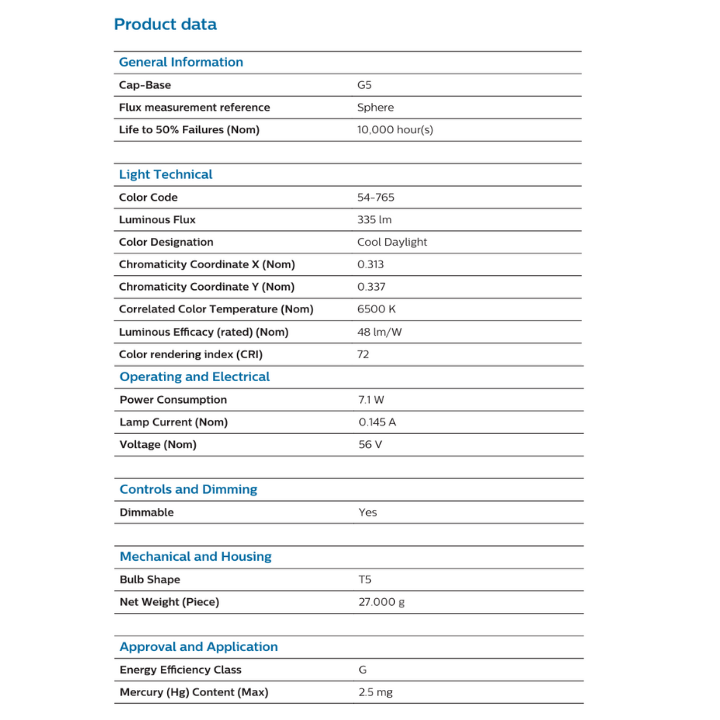 [Bundle of 2] Philips T5 8W Mini Tube for Exit Lights / Signage ...
