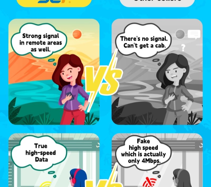 SCT India eSIM Card 1-15 Days Daily 500MB-3GB Unlimited 4G Data eSIM India send in 1 min ...