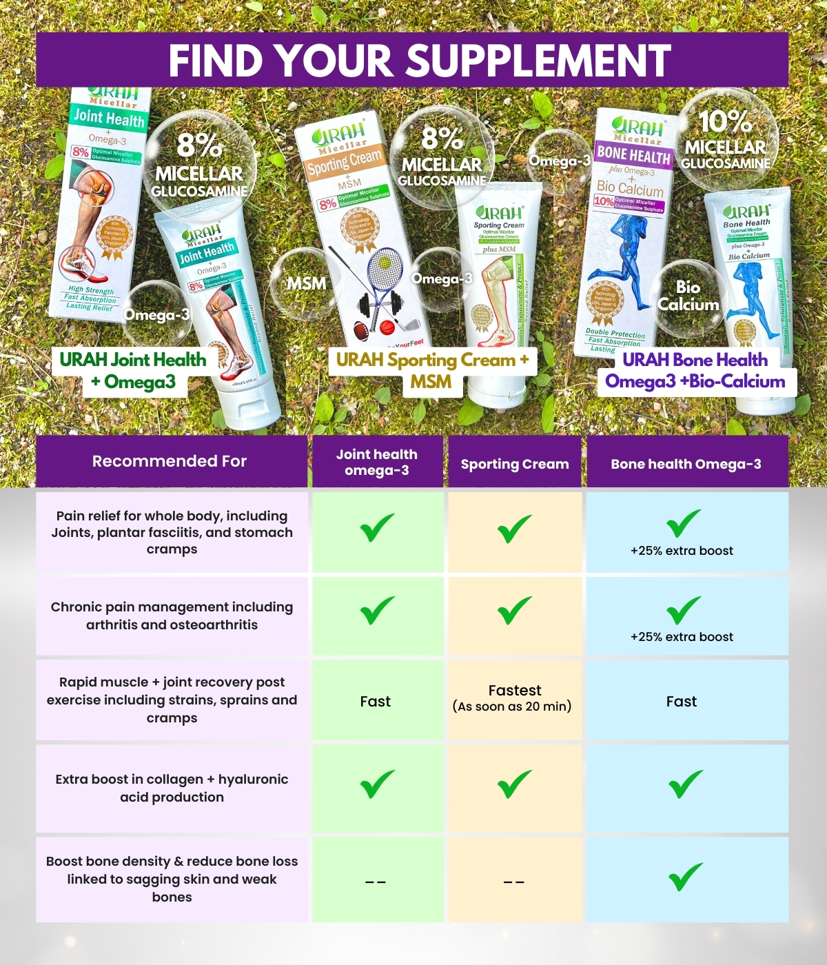 [2 packs] URAH Bone Health plus Bio-Calcium for Bones and Joints ...