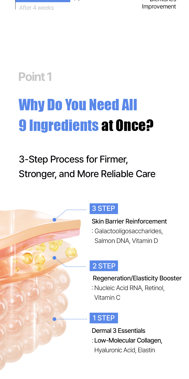Fillayer Derma3 All-in-One Collagen Event Set (Collagen+Hyaluronic acid ...