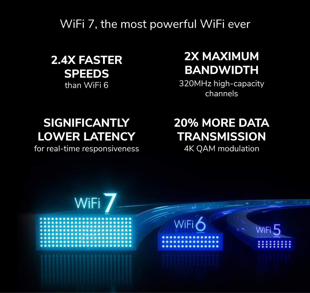NETGEAR Nighthawk (RS300) WiFi 7 Router : Tri-Band, Up to 2,500 sq ft ...