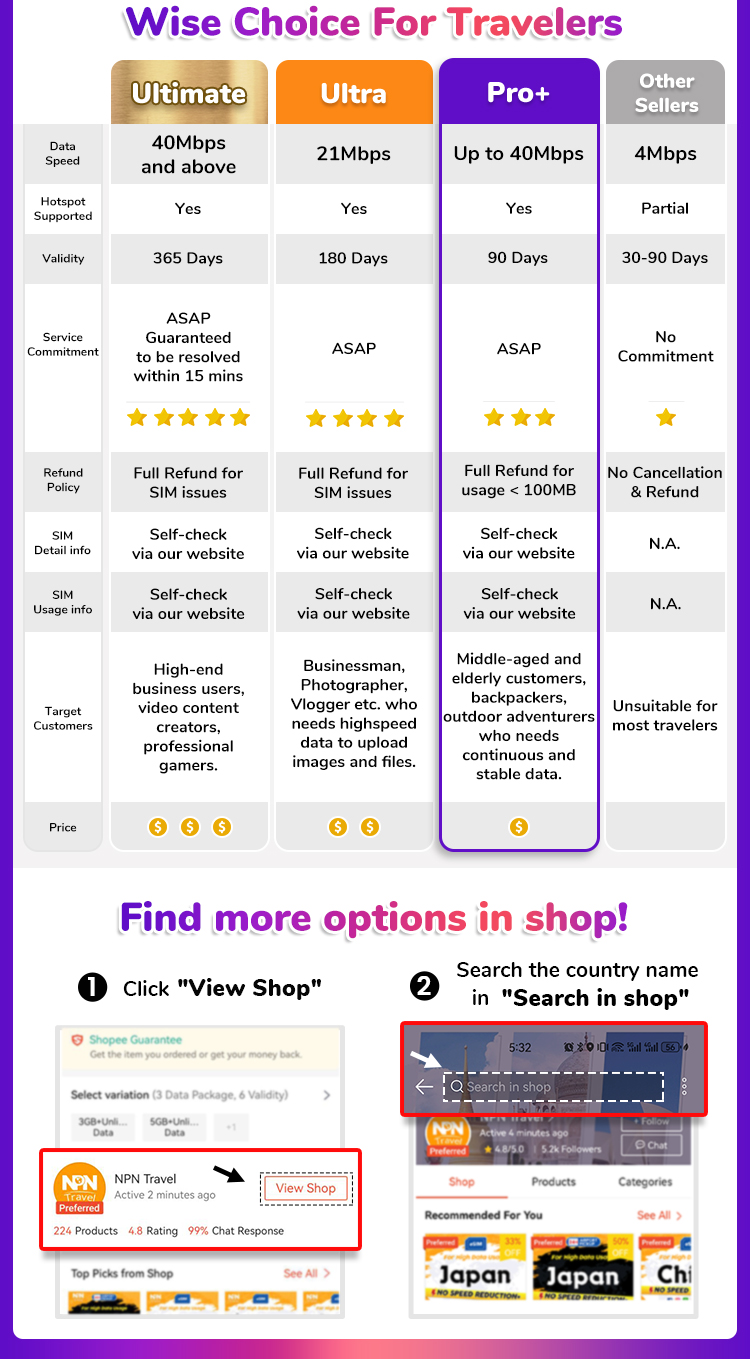 Indonesia eSIM Pro+ 5G 1-15Days Unlimited Data | Instant 24h Email Delivery | High Speed Travel ...