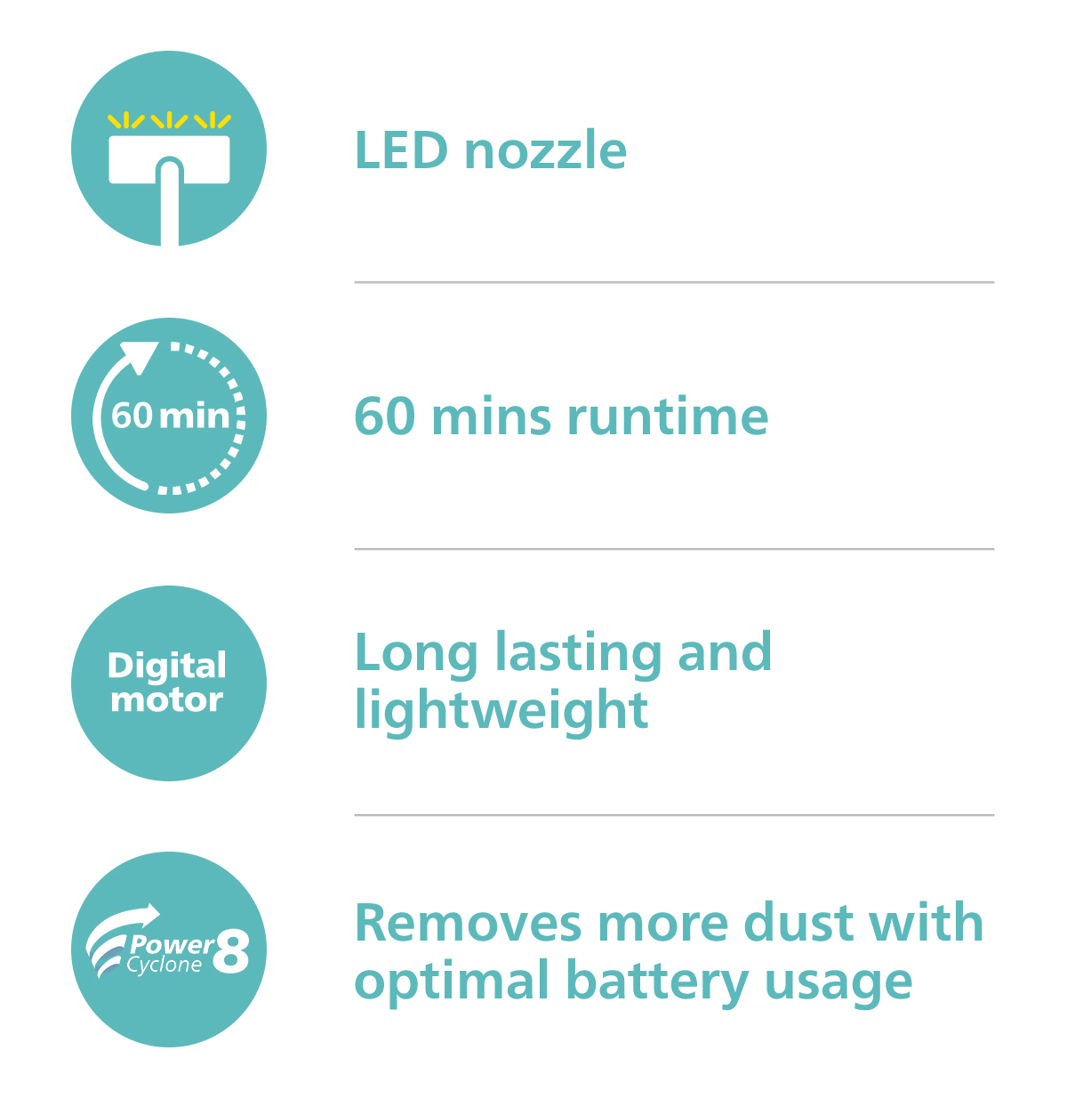 PHILIPS Cordless Vacuum 3000 Series – XC3031/61, Lightweight 1.5kg, LED ...
