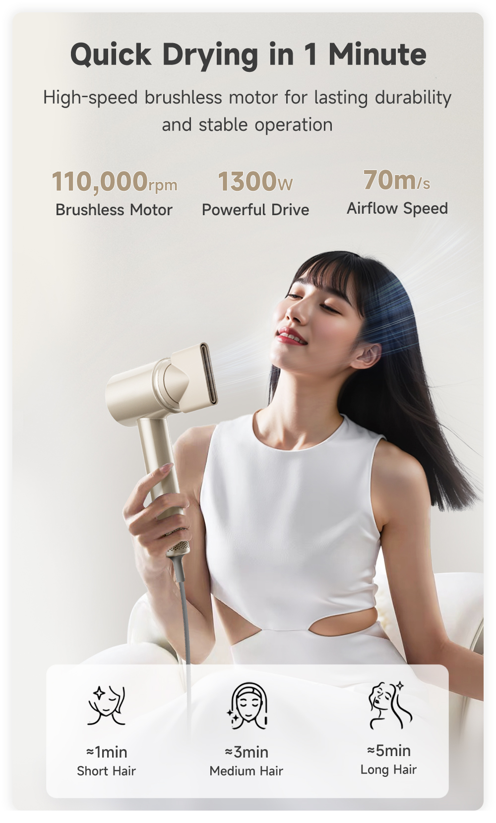 Simplus High Speed Hair Dryer丨70M/S丨Essence Function丨1300W丨200 Million ...