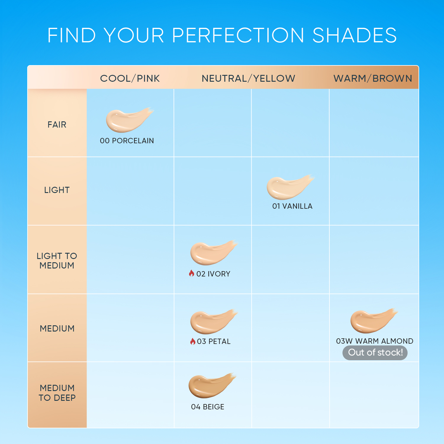 SKINTIFIC Cover Perfect Serum Concealer+Matte Cushion Foundation Set ...