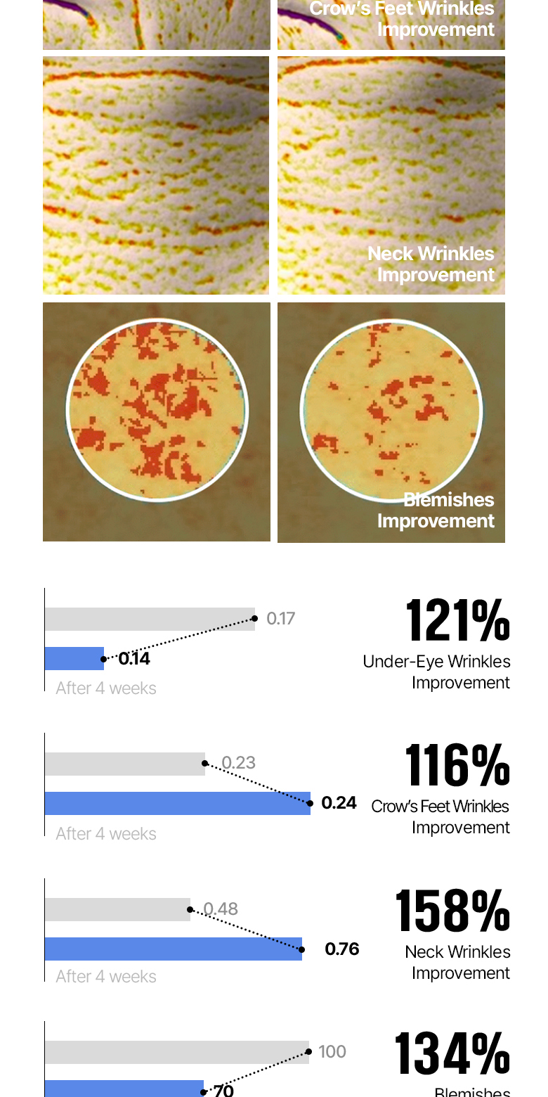 [Family set] ALL-IN-ONE Collagen Derma3(Collagen+Hyaluronic acid + elastin + retinol + PDRN ...