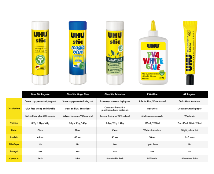 UHU Stic Magic Blue Glue Stick, 8.2g/21g | Shopee Singapore