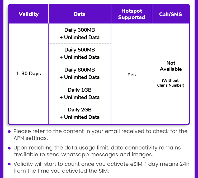 China eSIM Pro+ 5G 3-30Days 1-20GB Unlimited Data | Instant Email Delivery | High Speed China ...
