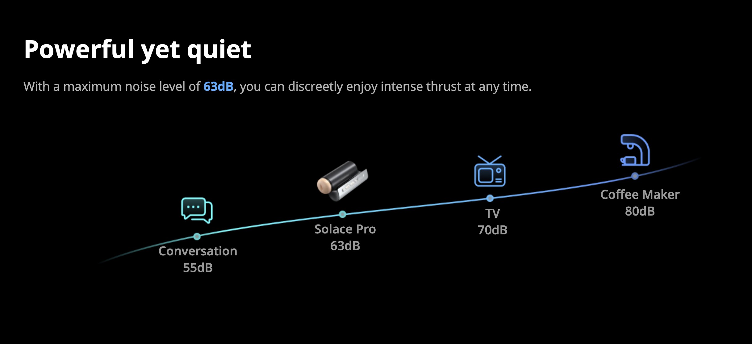 Lovense - Solace Pro AI Powered Remote Control Thrusting Male ...