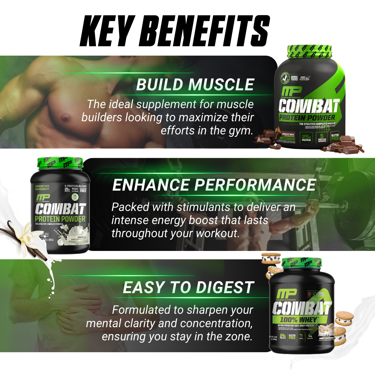 MusclePharm, Combat Protein Powder, Build Muscle, Gluten Free, Various ...