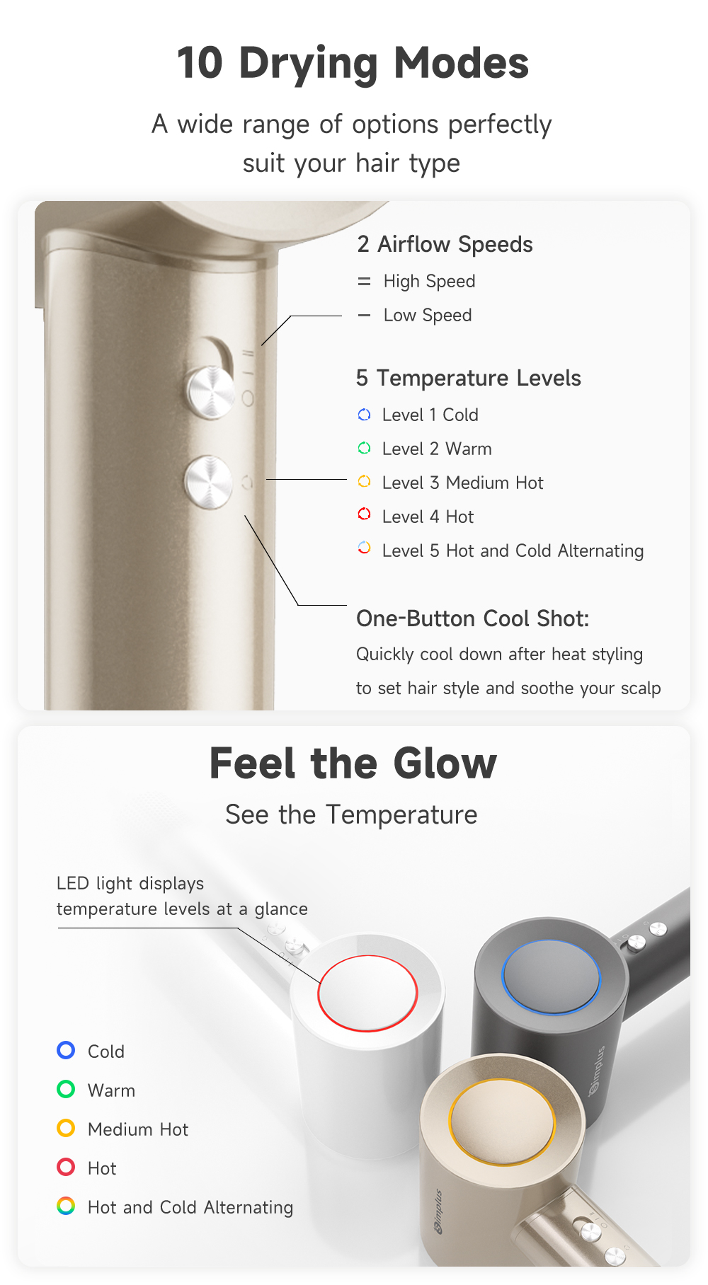 Simplus High Speed Hair Dryer丨70M/S丨Essence Function丨1300W丨200 Million ...