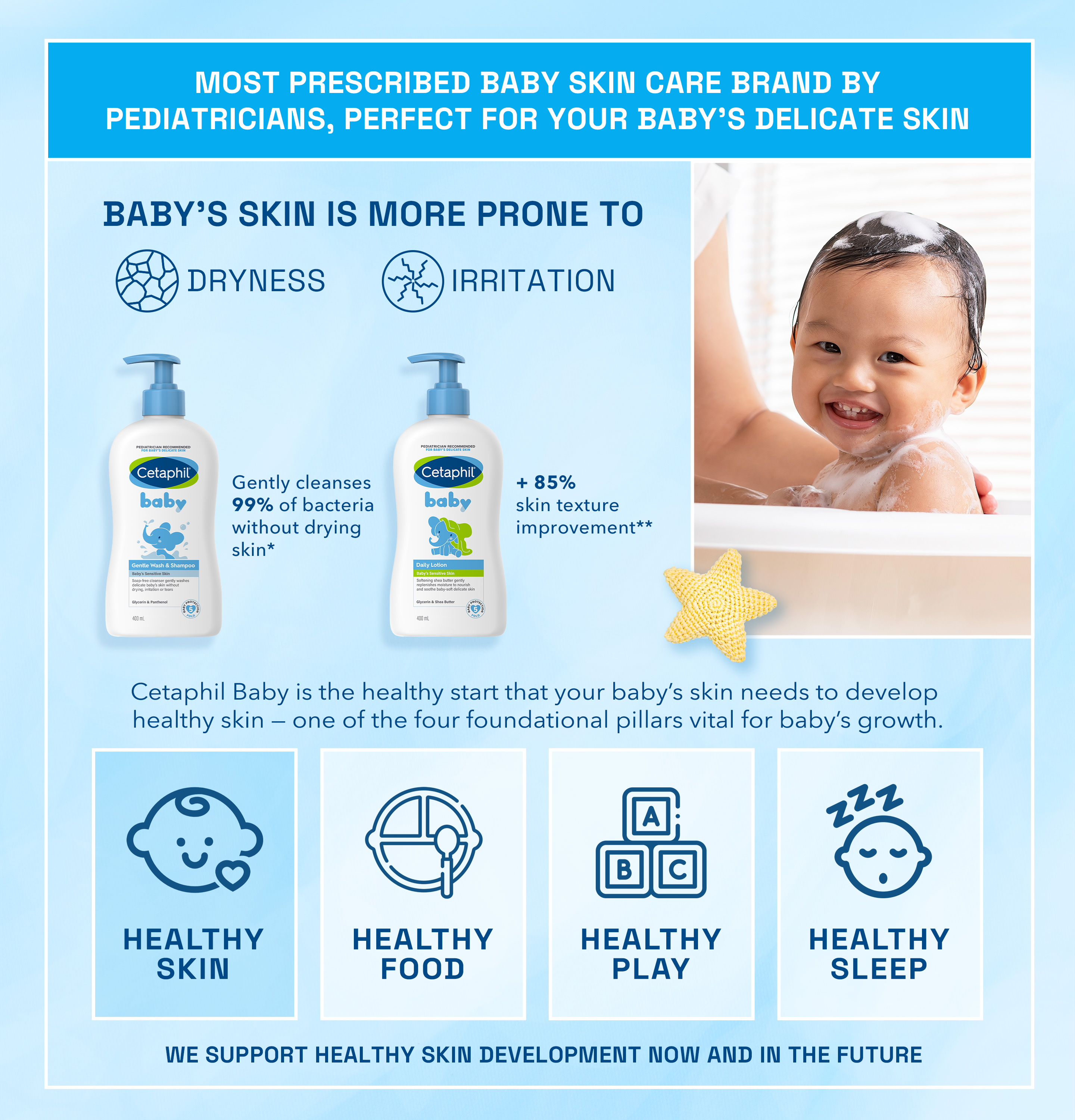 CETAPHIL BABY Gentle Wash & Shampoo 400ml with Glycerin & Panthenol ...