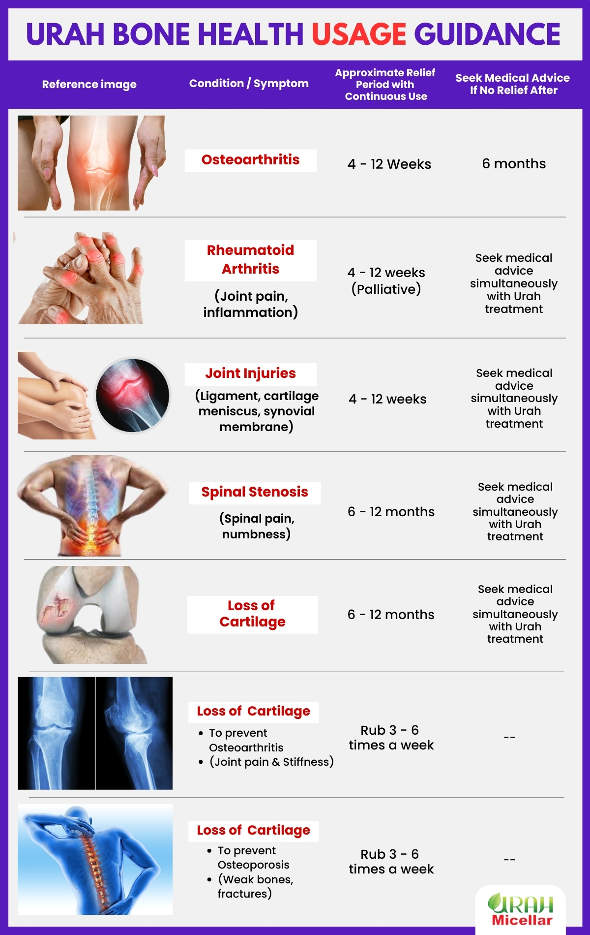 [2 packs] URAH Bone Health plus Bio-Calcium for Bones and Joints ...