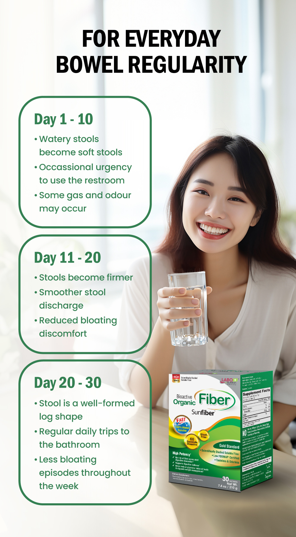 LABO Nutrition Bioactive Organic Fiber Bloat-free Sunfiber - Digestion ...