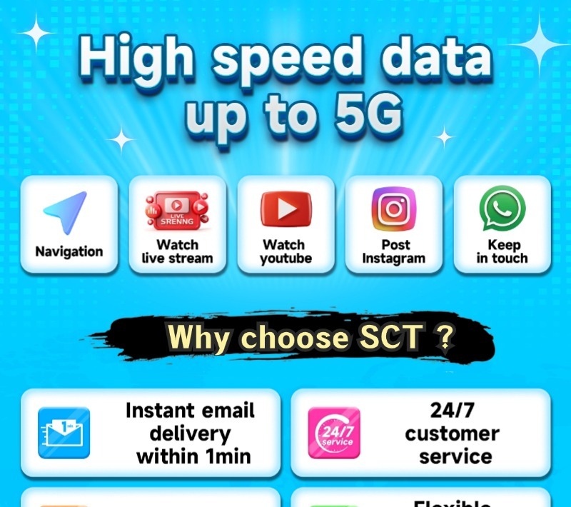 SCT India eSIM Card 1-15 Days Daily 500MB-3GB Unlimited 4G Data eSIM India send in 1 min ...