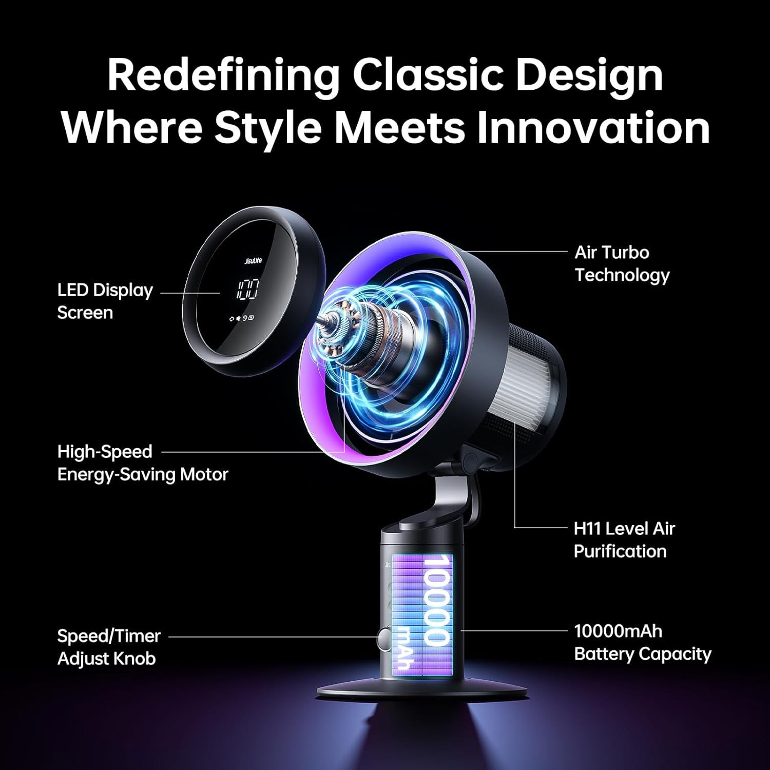Jisulife Table Fan Pro3, 3-IN-1 Turbo Oscillating Fan with Air Purifier ...