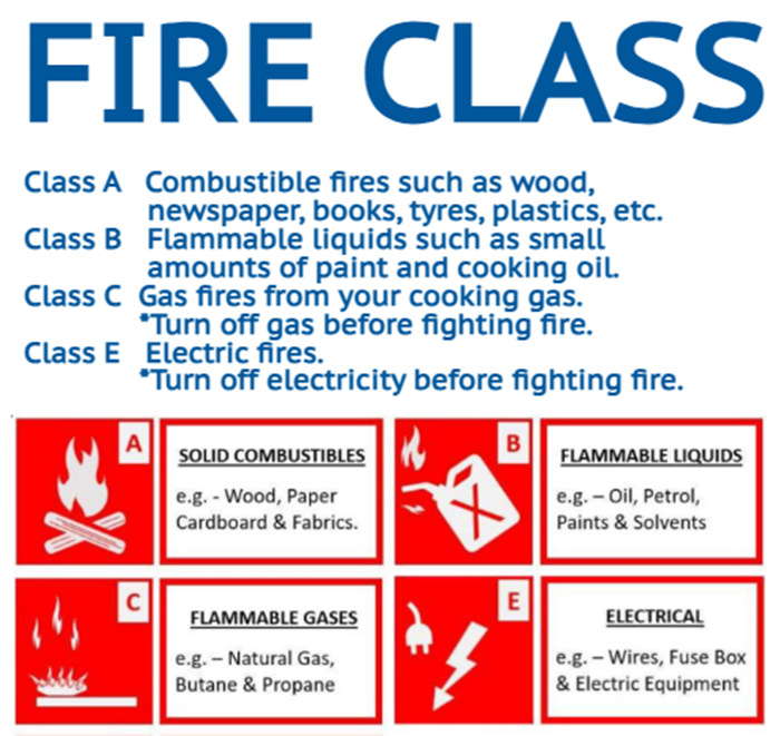 2KG ABC Dry powder Fire Extinguisher with 5 Year warranty (SCDF/MOM ...
