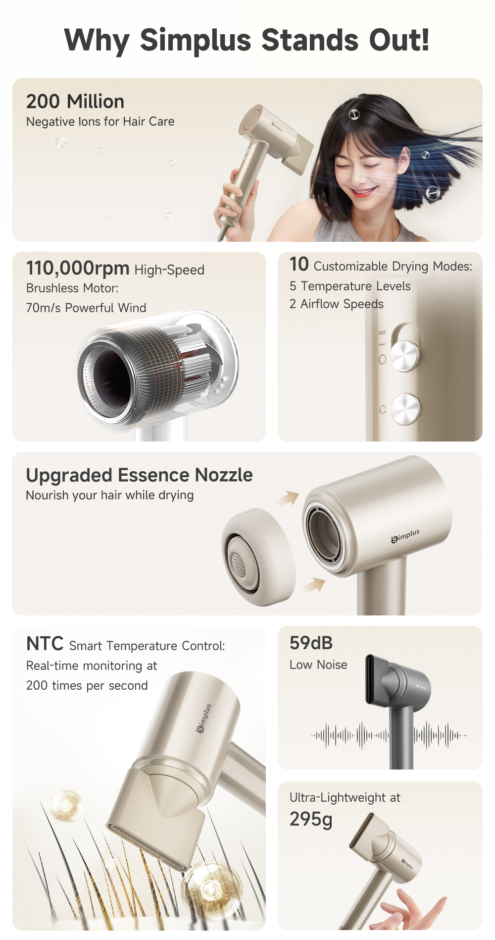 Simplus High Speed Hair Dryer丨70M/S丨Essence Function丨1300W丨200 Million Negative Ions丨10 Modes ...