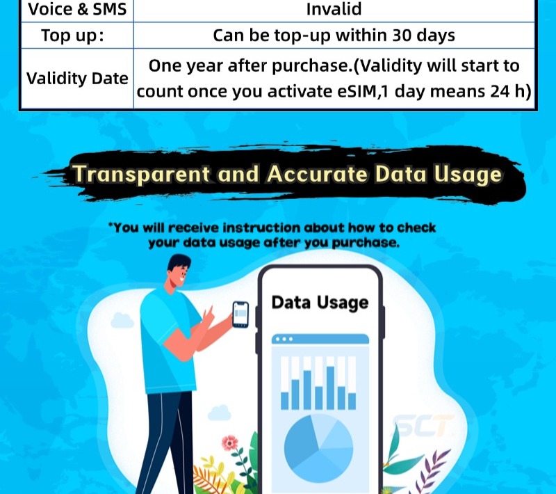 SCT India eSIM Card 1-15 Days Daily 500MB-3GB Unlimited 4G Data eSIM India send in 1 min ...