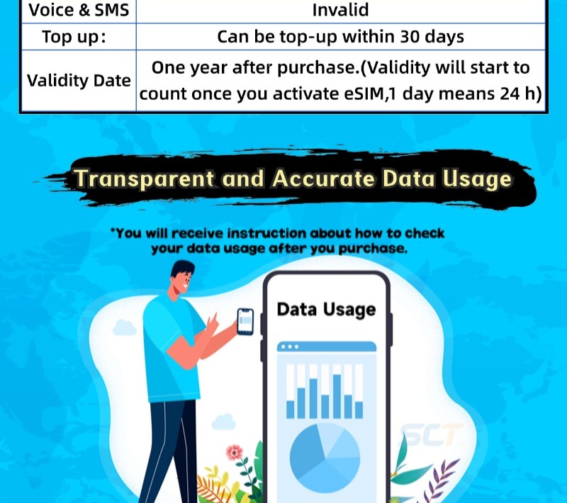 Wefly Australia eSIM 5G 1-30 Days Total 1-30GB Unlimited Data eSIM Australia eSIM Card | Shopee ...