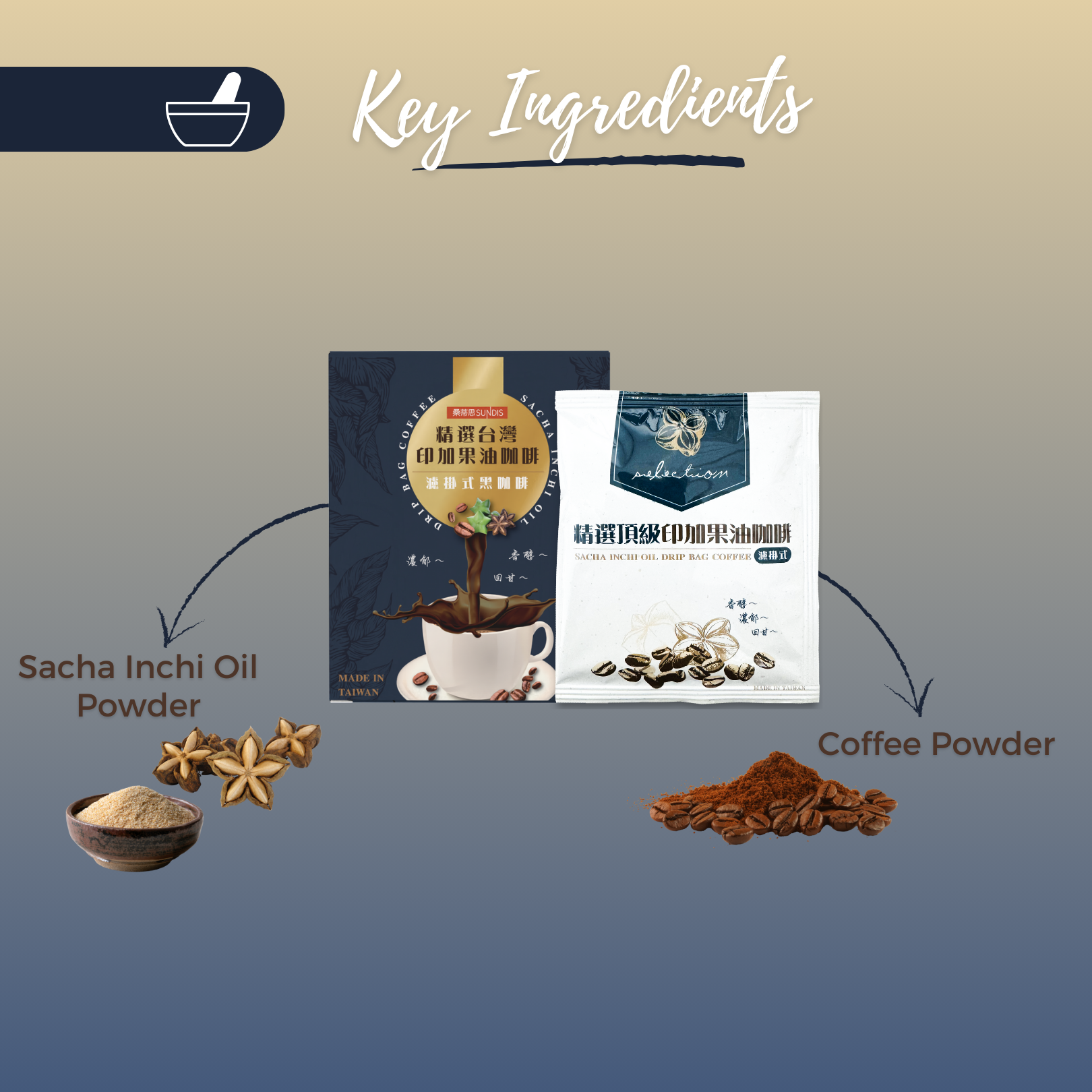 [ARK+] Sacha Inchi Oil Drip Coffee | 10 Sachets/Box | Omega-3 Enriched ...