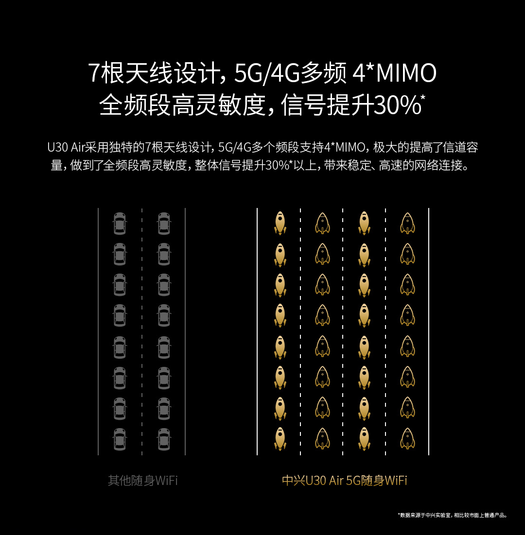 5G 1.8Mbps Portable WIFI Mifi Pocket Wifi Smart Dual Network NFC One ...