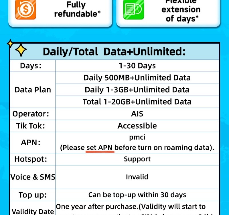 SCT Thailand eSIM 5G 1-30Days 500MB-10GB Unlimited Data eSIM Thailand ...