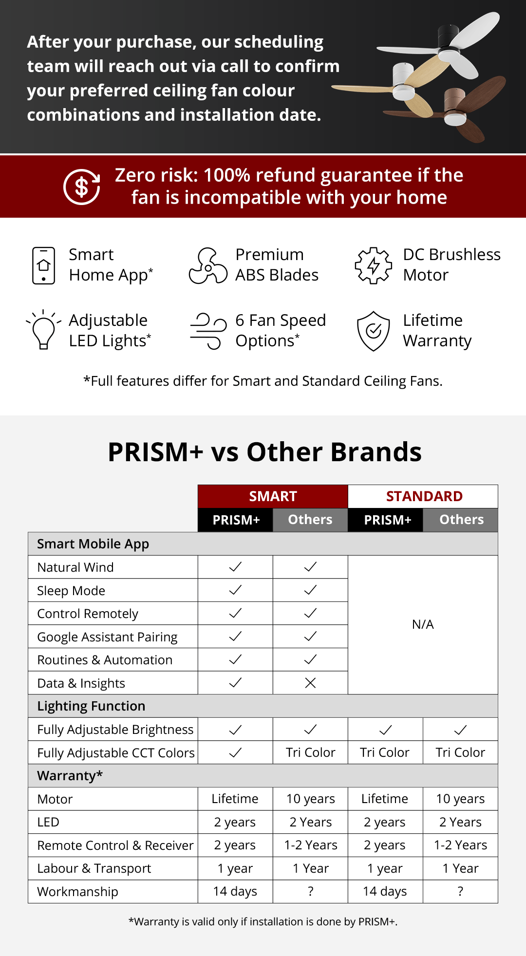 PRISM+ Oasis Ceiling Fan | 3 Blades | Integrated Dimmable Lights | 6 ...