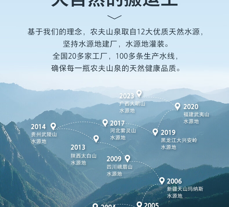 Nongfu Spring Natural Drinking Water Mineral Water 550ml × 10/24 ...