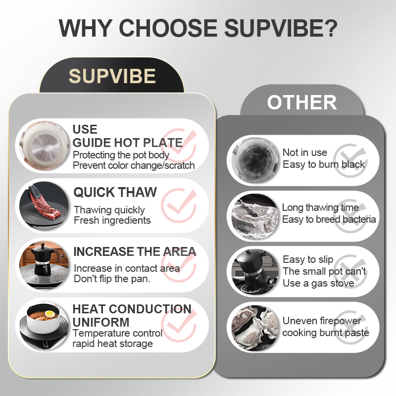 SUPVIBE 24/28cm Heat Conduction Plate Thaw Plate Gas Stove Hot Plate ...