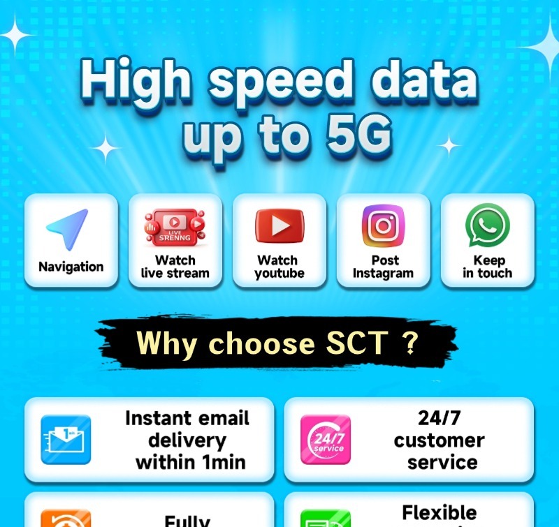 Wefly Vietnam eSIM 5G 1-30 Days 500MB-15GB Unlimited Data eSIM Vietnam SIM Card | Shopee Singapore