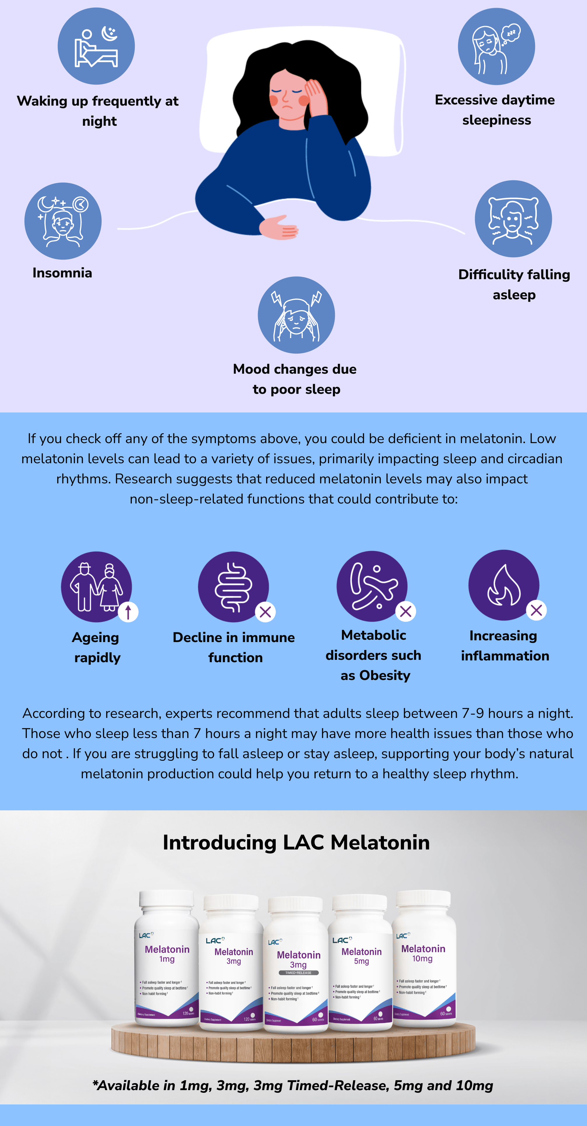 [LAC SLEEP] Melatonin 1mg (120 tablets) | Shopee Singapore