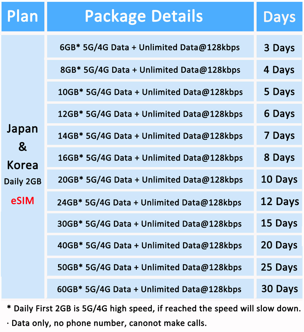 ICC eSIM_Japan & Korea 6-30 Days Unlimited Data SIM | Shopee Singapore