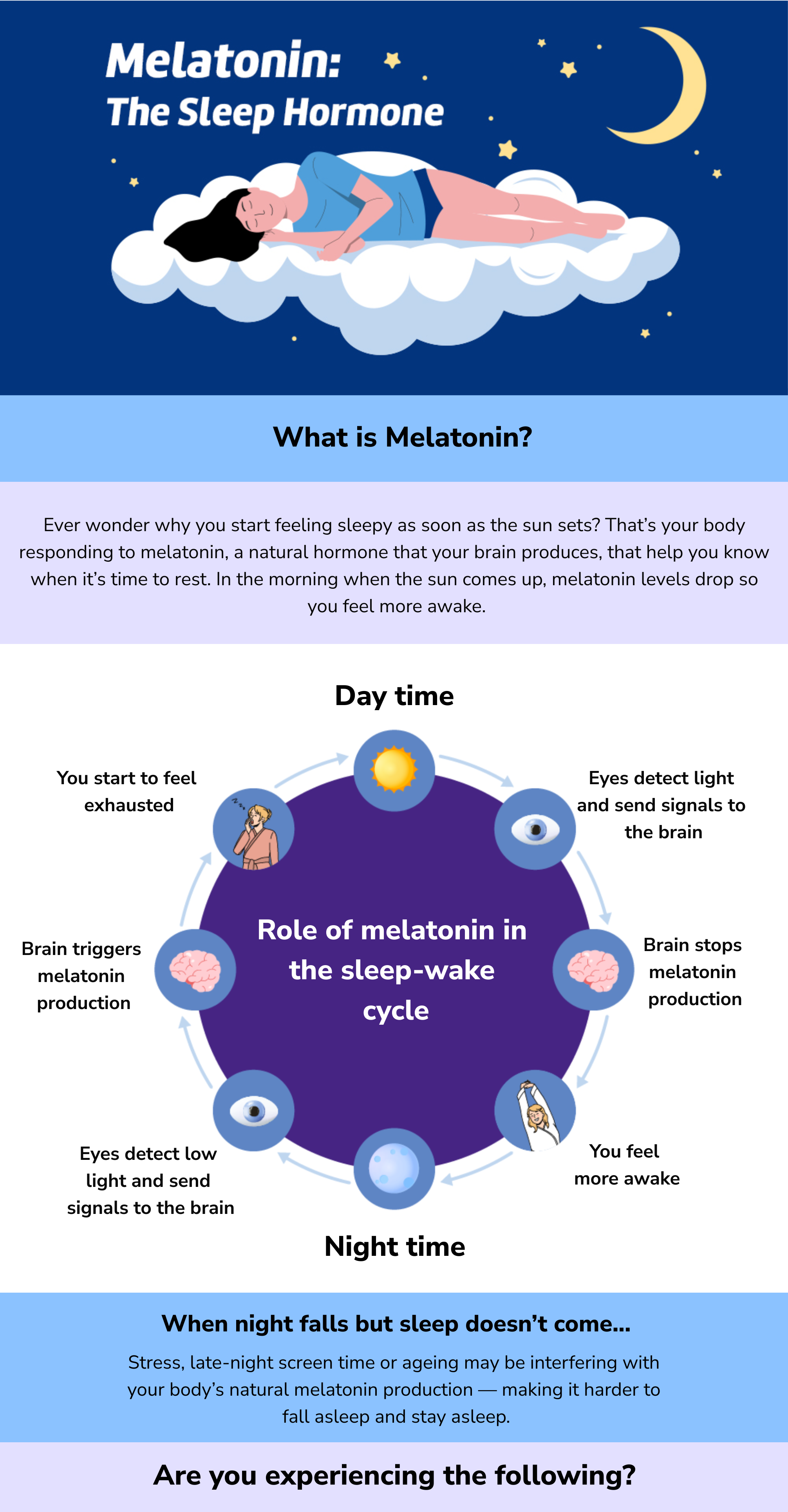 [LAC SLEEP] Melatonin 1mg (120 tablets) | Shopee Singapore