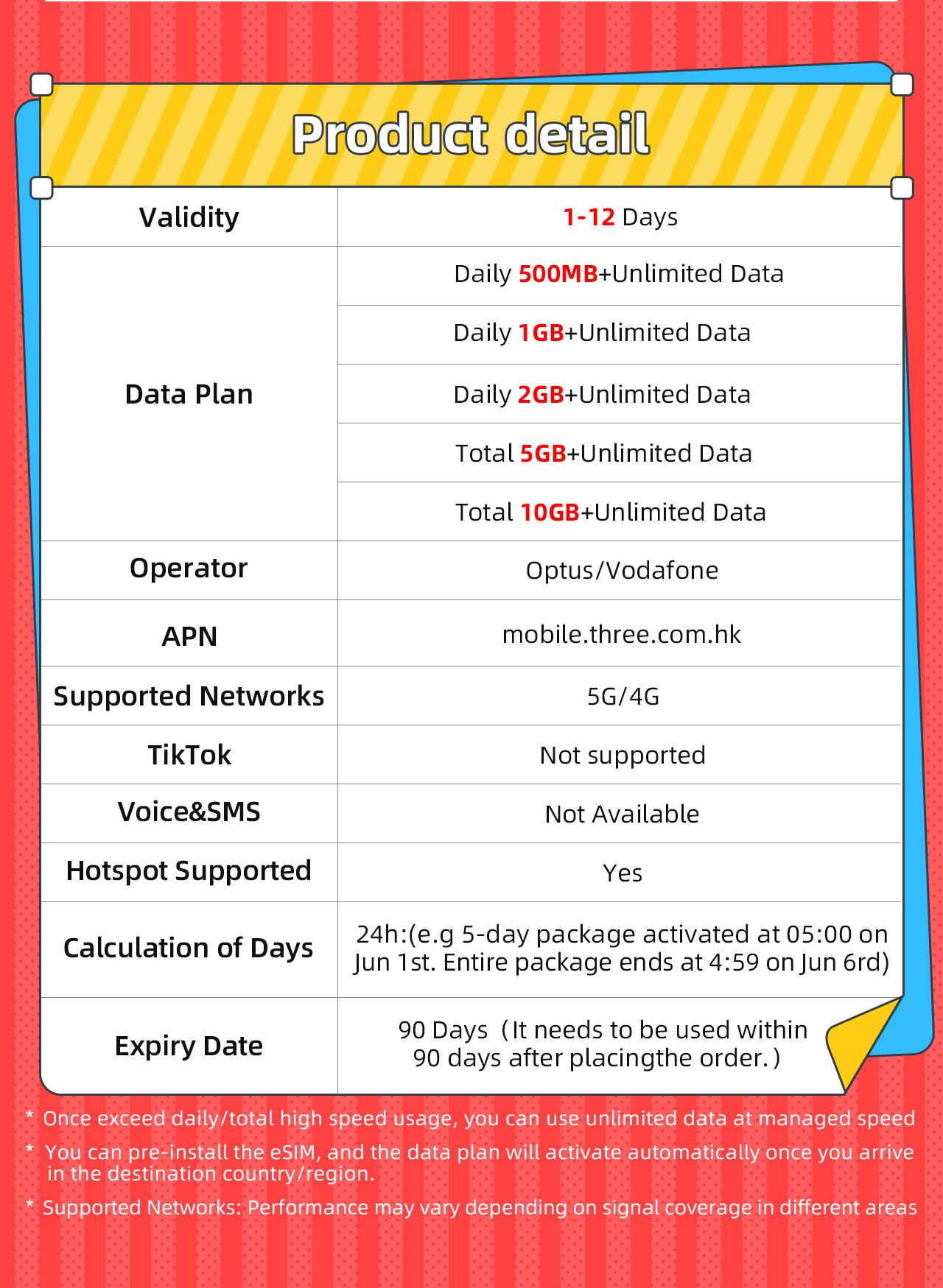 Australia eSIM 5G High speed 1-30 Days Daily 500MB/1GB/2GB Total 5-30GB Unlimited Data eSIM ...