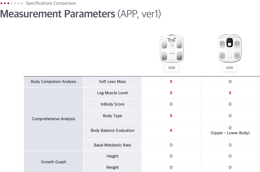 Official Distributor - InBody Dial H30 Smart Body Composition Scale ...