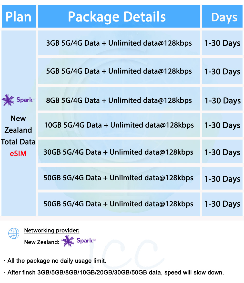 ICC eSIM New Zealand 1-30 Days Data┃Unlimited Data┃Data+ Call┃2Degree ...