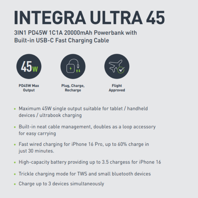 Energea Integra Ultra 45, 20000Mah Powerbank With Built In Usb-C Cable ...