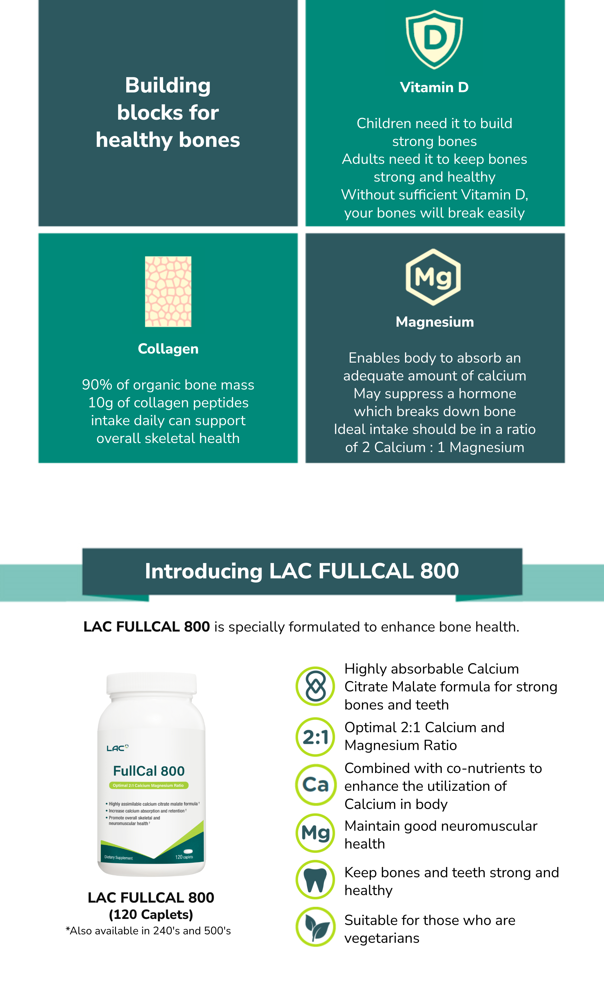 [LAC FULLCAL] FullCal 800 - Optimal 2:1 Calcium Magnesium Formula (120 ...