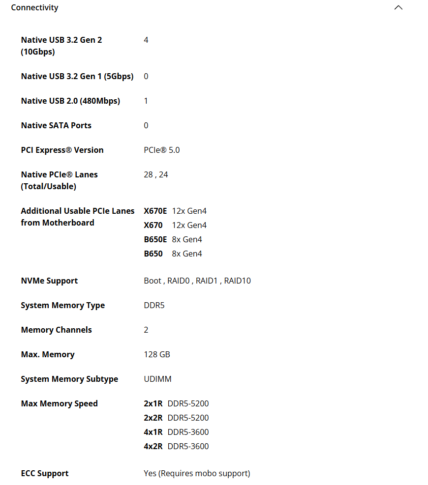 AMD Ryzen 5 9600X Desktop Processors, 4.7GHz Base Clock, 5.3GHz Max ...